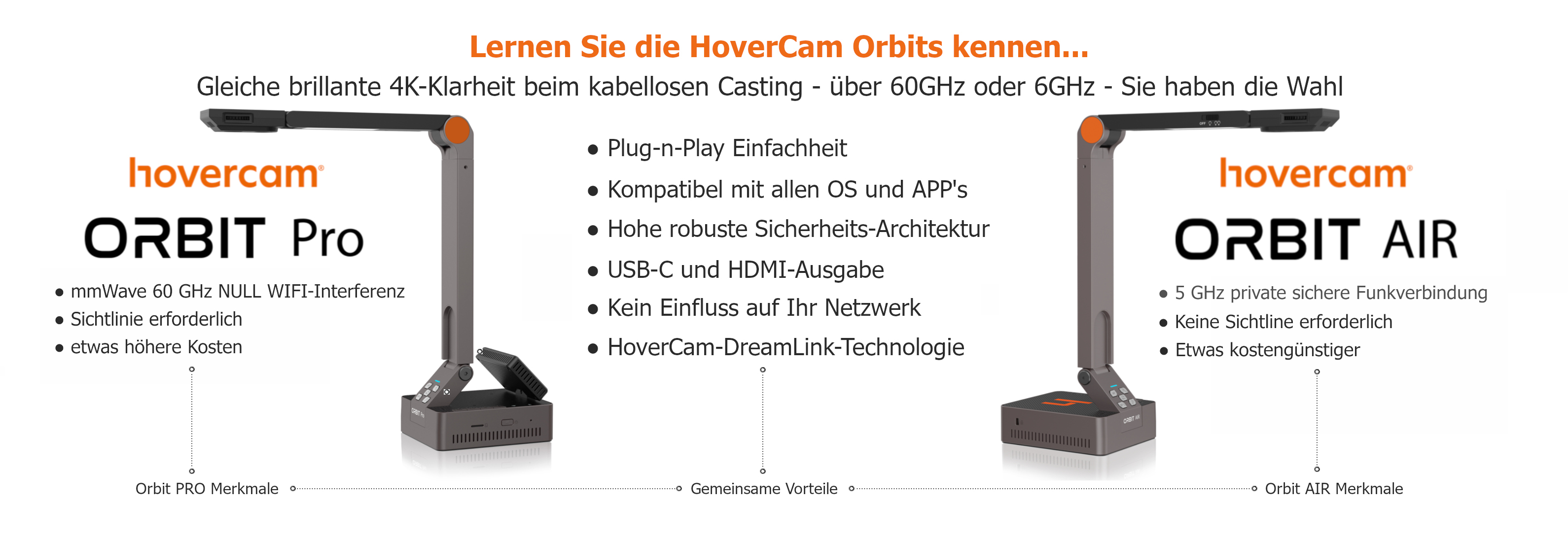 Adidact - Beratung & Training - Funk-Dokumentenkameras, Interaktive Systeme von HoverCam ...